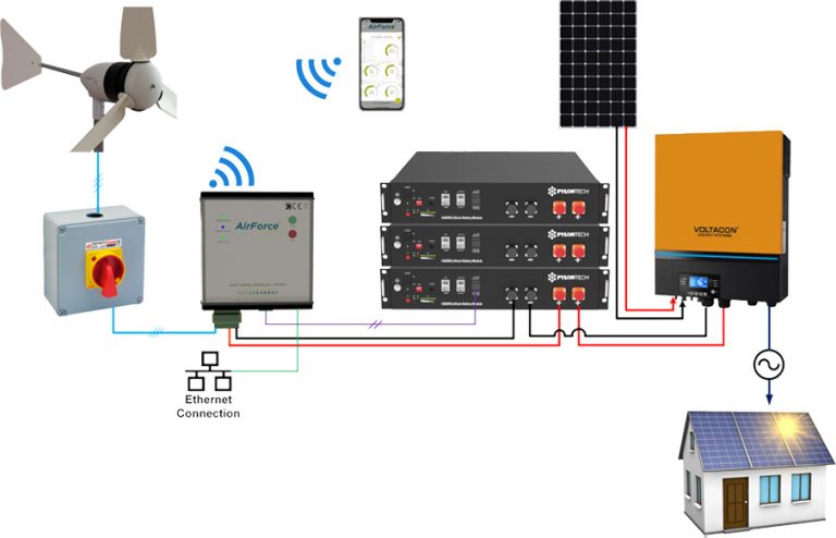 Pylontech-Wind-Diagram - Voltacon